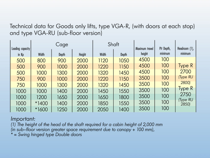 ALGI | Hydraulic Systems · Lift Components | Products | Complete Lifts